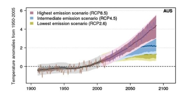 Looking to the future with climate projections | Earth Systems and ...