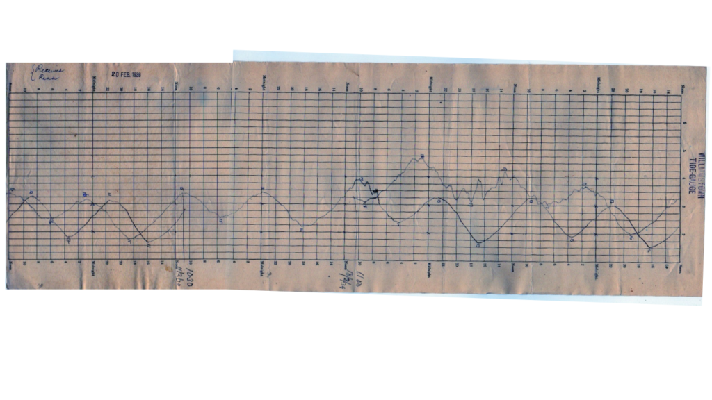Breathing new life into old tide records | Earth Systems and Climate ...