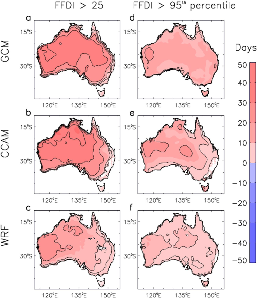 FFDI graphs_2019 | Earth Systems and Climate Change Hub